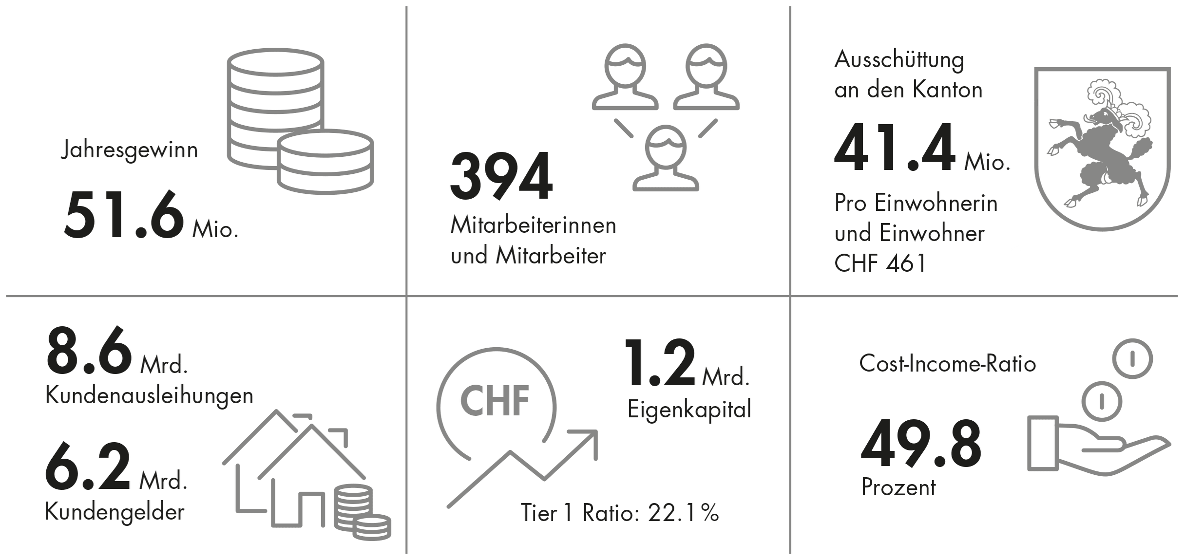 Unser Unternehmen | Schaffhauser Kantonalbank